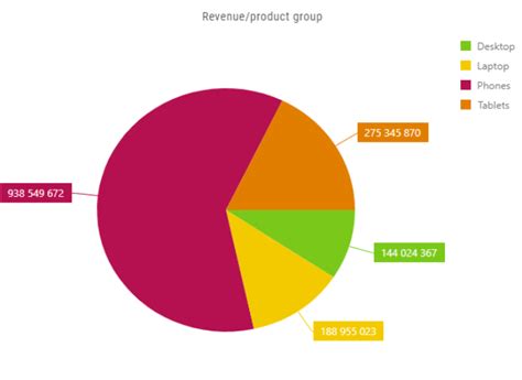 Inserting A Pie Chart Bizview