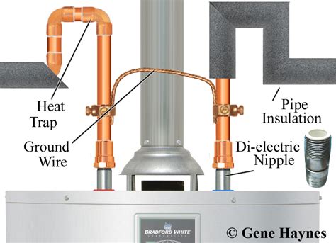 Grounding A Water Heater