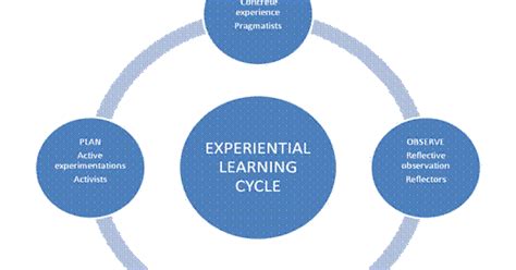 Educational Technology Theoretical Framework