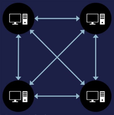 3505 Distributed Systems Flashcards Quizlet