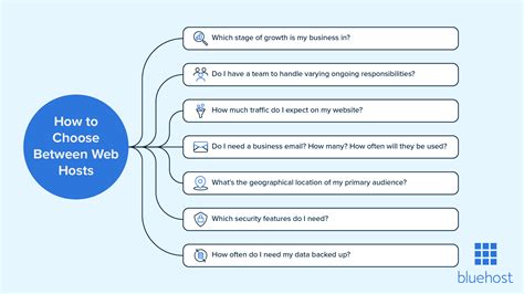 Bluehost Vs Dreamhost Which Is The Best Web Host For You