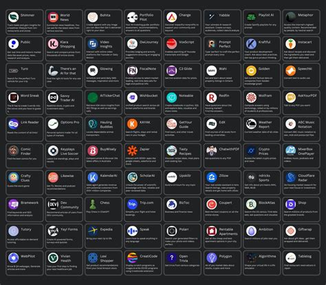 How To Use Third Party Plugins In Chatgpt 80 Plugins Just Added By Chatgpt For Public Rchatgpt