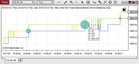 Operations Charts Order Flow Order Flow Trade Detector