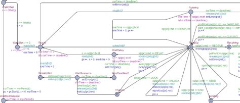 Main Structure Of A Task Model Download Scientific Diagram