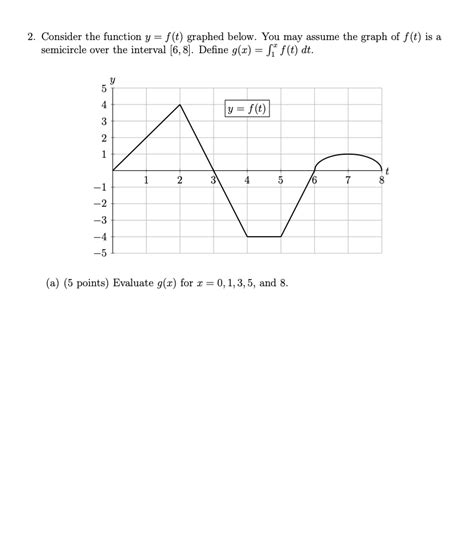 solved 2 consider the function y f t graphed below you