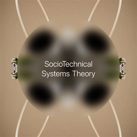 Sociotechnical Systems Theory → Term