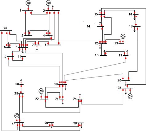 Configuration Of Ieee 30 Bus System Download Scientific Diagram