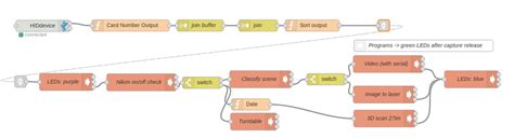 Node Red Interface Linking Functions And Executable Programs