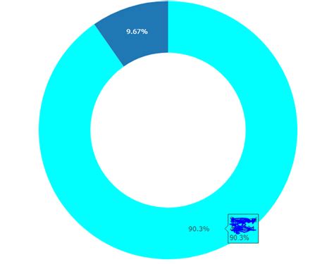 Plotly Not Updating The Second Color In R Stack Overflow