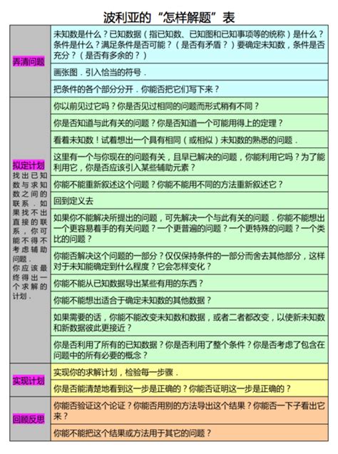 怎样解题表 如何解题表 怎样解题这本书怎么样 大山谷图库