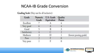Webinar Wednesday Understanding IB PPT