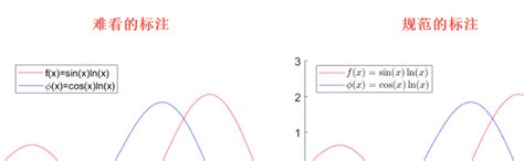 教你用2美元 解决所有matlab绘图时标注不规范不美观的问题 知乎