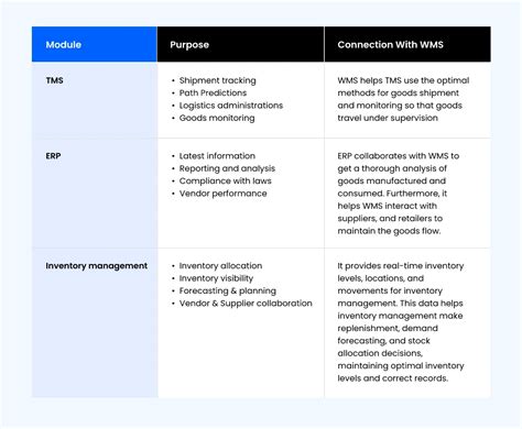 Simplifying Trade Compliance With Wms Service Icustoms