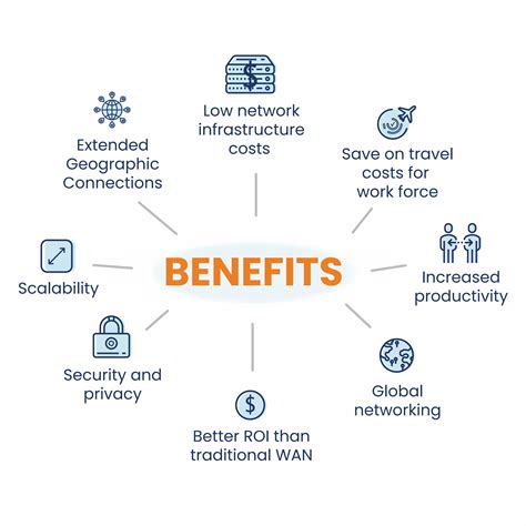 Enterprise Vpn What You Need To Know Pdf