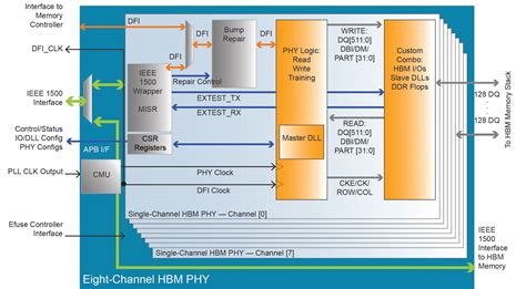 High Bandwidth Memory White Paper AnySilicon