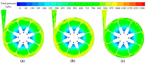 Influence Of Cutting Angle Of Blade Trailing Edge On Unsteady Flow In A Centrifugal Pump Under