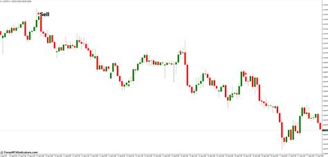 Super Arrow Mt4 Indicator