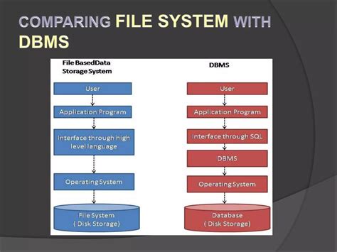 The Database Applications Pptx