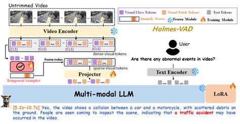 holmes vad towards unbiased and explainable video anomaly detection