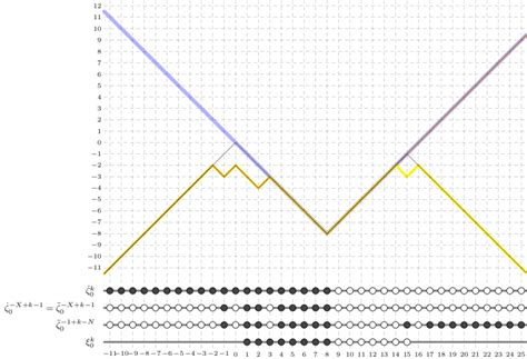 An Illustration Of Various Processes And Their Height Functions The Download Scientific