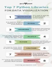 Top Python Libraries For Data Visualization Pdf Top Python Libraries FOR DATA