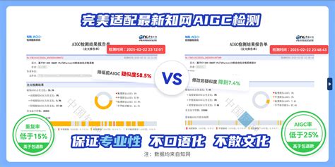 类似量子喵 Aibiye Aicheck的5款免费降aigc网站实测：ai率直降65 ！ 千笔ai写作