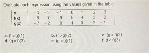 Solved Evaluate Each Expression Using The Values Given In
