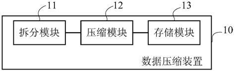 Data Compression Method And Device Eureka Patsnap