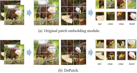 Dpt Deformable Patch Based Transformer For Visual Recognition Proceedings Of The 29th Acm