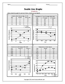 Graph Worksheet Bar Graph Line Graph Plotting Data Worksheets Library
