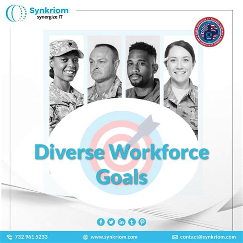 Diverseworkforce Employment Hiring Consulting Culture Diveristyandinclusion Goals