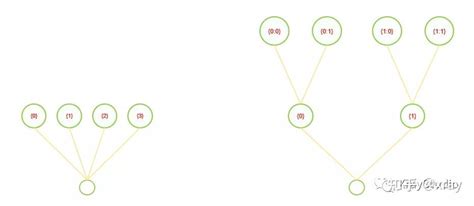 Grasshopper树形数据 知乎