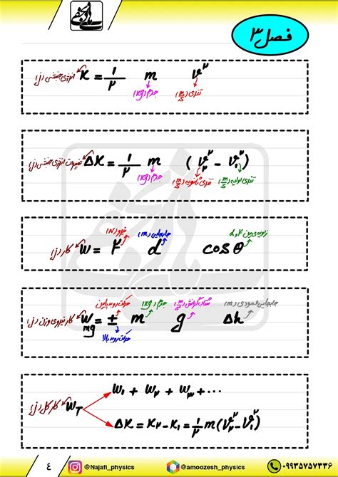 خلاصه فرمول های فیزیک دهم فصل به فصل ۱،۲،۳،۴