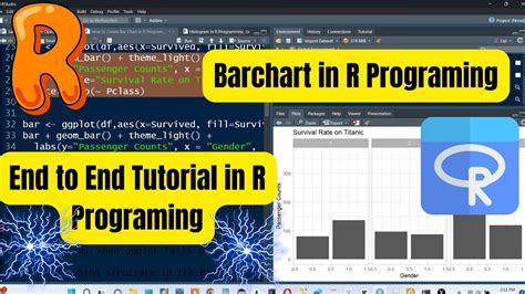 How To Create Bar Chart In R Studio End To End Tutorial For R Programing Data Science Statistics