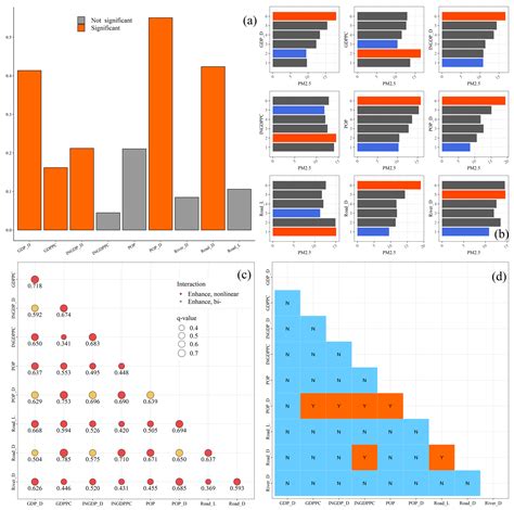 Spatio Temporal Variations Of Satellite Based Pm25 Concentrations And Its Determinants In