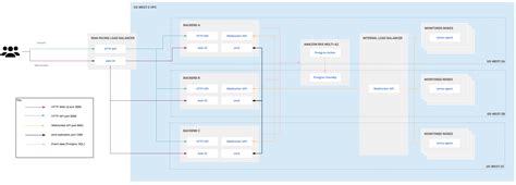 Deployment Architecture For Sensu Sensu Docs