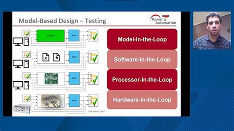 Motor Drives And Traction Motors Matlab And Simulink