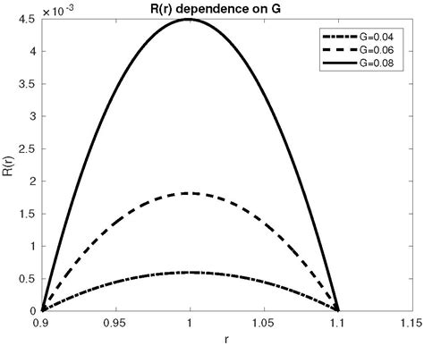 Traveling Waves In An Evolving Interstellar Gas Cloud Worcester