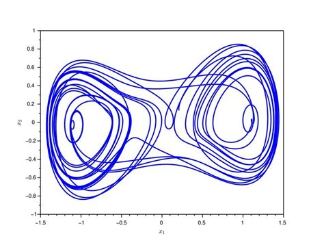 Phase Portraits Of Fractional Order Duffing Oscillator For Commensurate