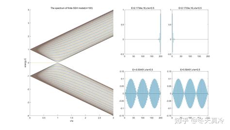 SSH模型学习笔记 知乎
