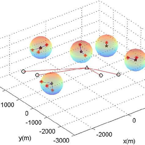 The Topology Diagram Of Hierarchical Underwater Acoustic Communication Download Scientific