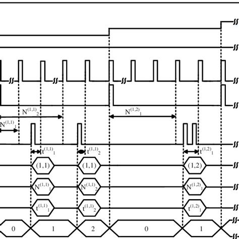Schematic Diagram Of Single Photon Reflectivity And Depth Imaging
