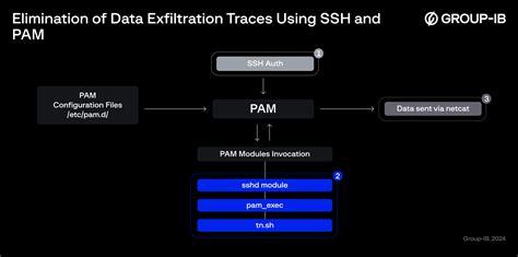 the duality of the pluggable authentication module group ib blog
