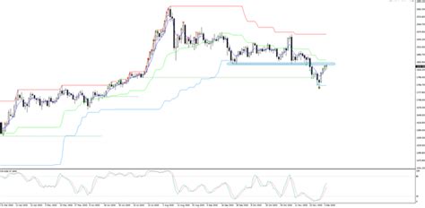 Weekly Traders Playbook And Implied Volatility Matrix Pepperstone