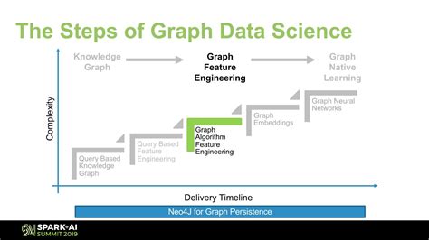 How Graph Technology Is Changing AI