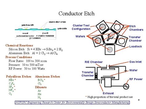 Semiconductor Manufacturing Technology Semiconductor Manufacturing