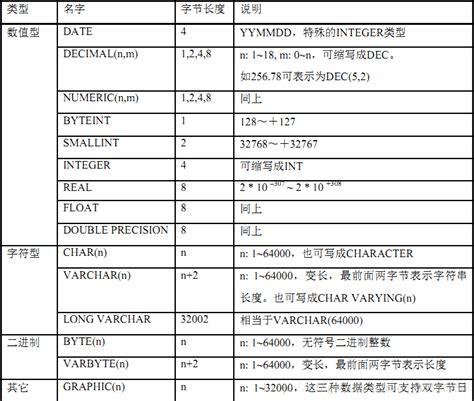 teradata数据库使用笔记（1） teradata安装 teradata下载安装 csdn博客