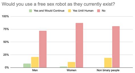 Sex Robots Will Replace Some Things Cartoons Hate Her