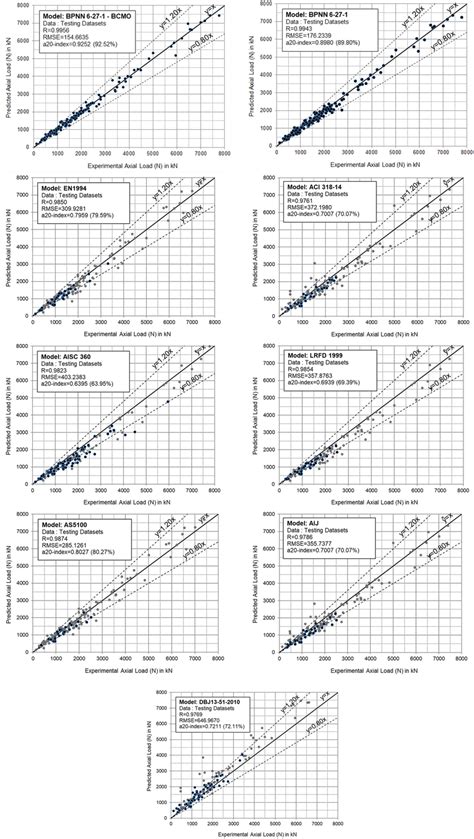 comparison of developed soft computing models bpnn 6 27 1 bcmo and bpnn