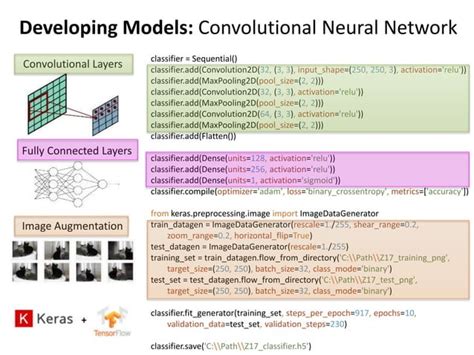 Building A Better Tsa Screening Algorithm Ppt
